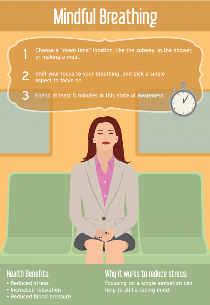 Day 3: Two Minutes of Mindful Breathing – Mindfulness Exercises Members