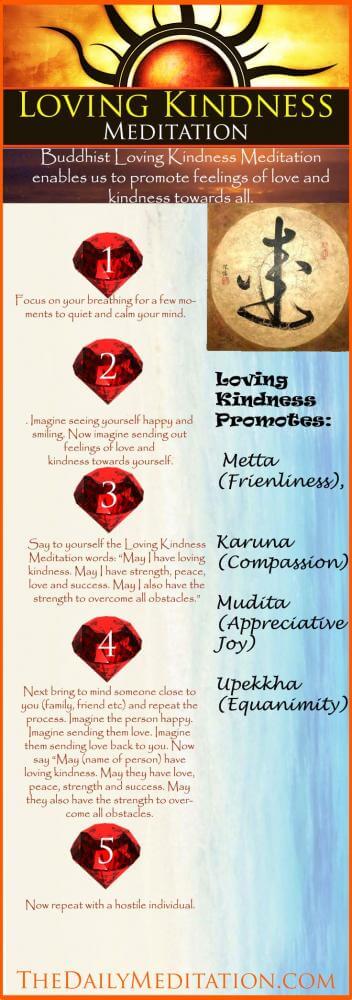 Day 23: Loving Kindness – Mindfulness Exercises Members